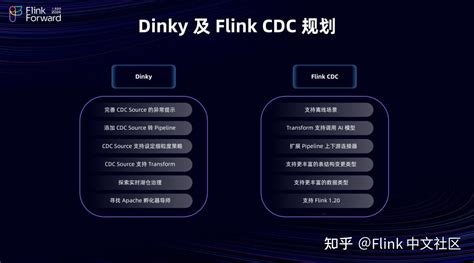 Dinky 和 Flink Cdc 在实时整库同步的探索之路 知乎 Dinky 和 Flink Cdc 在实时整库同步的探索之路 知乎