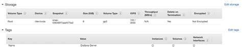how to deploy grafana on amazon ec2 🚀 sanchit s blog