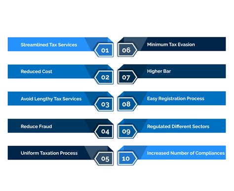 Online GST Registration Process Types Documents Biz Advisors