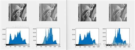 Matlab图像处理系列——灰度线性变换、对数变换、伽马变换、阈值变换及分段线性变换matlab仿真 知乎
