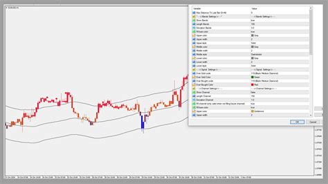 Linear Regression Pro Trader Bots