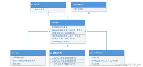 【qt】——qwidget窗口类