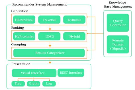 Diagram Of The Graph Based Implementation Of The Allied Framework Download Scientific Diagram