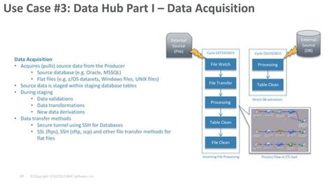 Bmc Control M For Sap Bpi And Aft Vpma Secret Weapons For A Successful It Transformation
