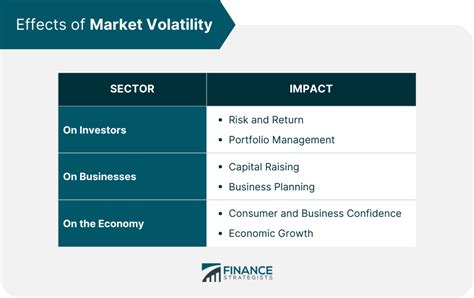 Market Volatility Definition Importance Causes And Effects