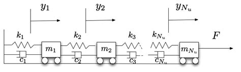 3 Mass Damper Spring System Download Scientific Diagram