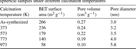 Figure 1 From Synthesis Of Novel Core Shell Structured Wo3 Tio2 Spheroids And Its Application In