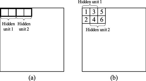 A Tians Method Unit1 And Unit2 Have No Overlapping Part B Thoids