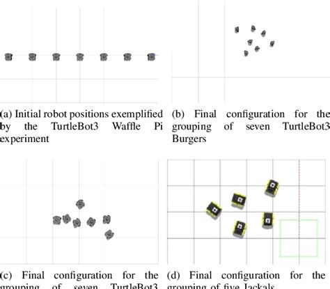 Figure 1 From Ros2swarm A Ros 2 Package For Swarm Robot Behaviors Semantic Scholar