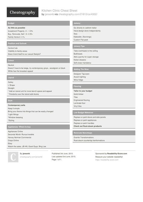 Hotkeys Cheat Sheet Artofit