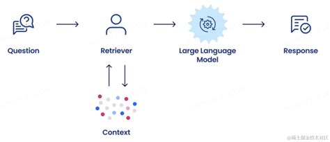 我在大模型应用之rag方向的探索、实践与思考rag平台 Csdn博客