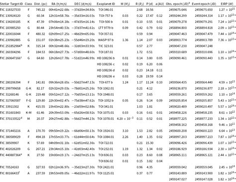 Breakthrough Listen A Technosignature Search Around 27 Eclipsing