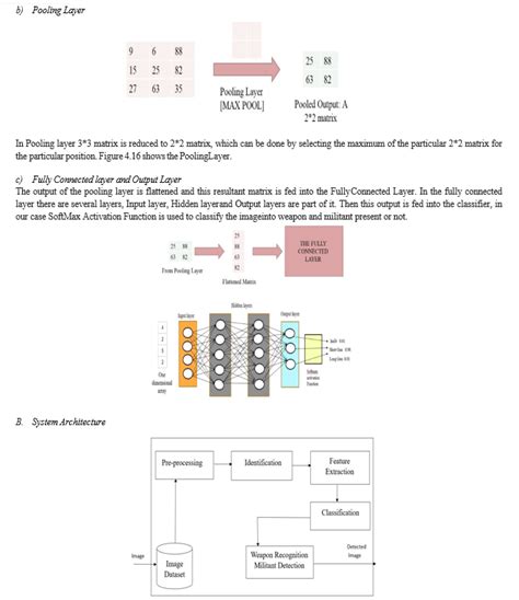 Weapon Detection System