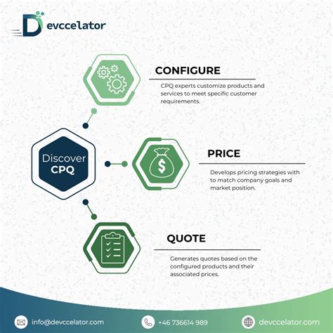 Devccelator On Linkedin Devccelator Softwaredevelopment Innovation