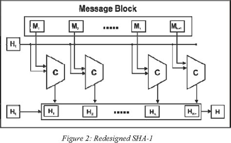 Figure 1 From An Efficient Parallel Algorithm For Hash Computation In