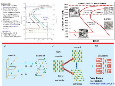 98 Questions With Answers In Microstructure Analysis Science Topic