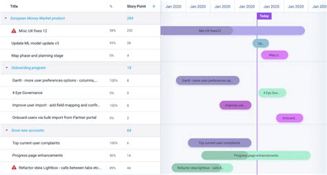 Product Portfolio Management From Definition To Frameworks