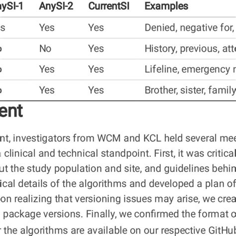 False Positive Error Scenarios Wcm Si On Kcl Data Download Scientific