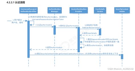 若依框架学习 一 基于springsecurity的登录功能 若依的登陆 spring security csdn博客