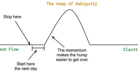 4 Simple Programming Habits That Transformed My Productivity