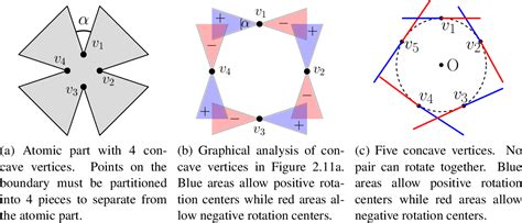 Figure 12 From Interlocking Structure Design And Assembly Semantic Scholar