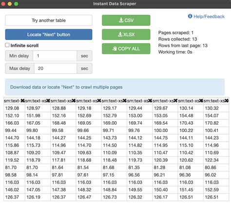 Descubre cómo extraer datos web con Instant Data Scraper