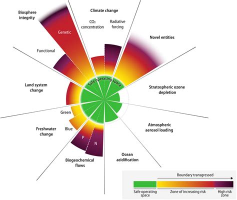 Six Of 9 Planetary Boundaries Breached By Humans Civilsdaily