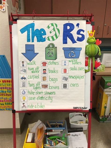 Reduce Reuse Recycle Anchor Chart Classroom Fun Pinterest My Xxx Hot Girl