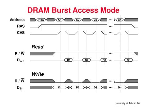 Ppt Interface Design Dram Modules Powerpoint Presentation Free