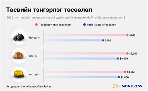 Ирэх оны ₮25 4 их наядын төсвийн орлогыг яаж бүрдүүлэх вэ
