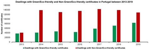 Jennie Hu On Linkedin Mdpienergies Highlycitedpaper Realestate Econometrics…