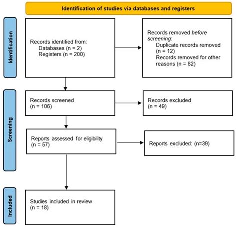 Health Data Sharing Towards Knowledge Creation
