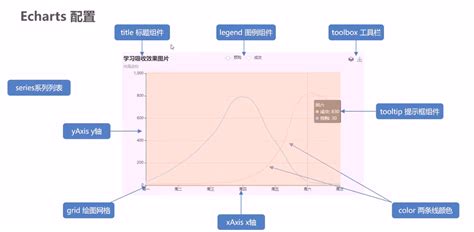 ECharts基本使用 echartscsdn CSDN博客
