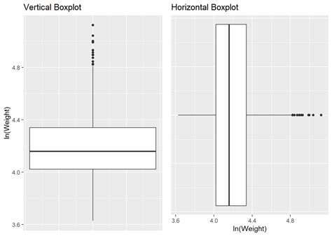 63 Continuous Boxplot An Introduction To R For Research