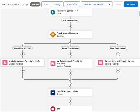 Clone Salesforce Flows Quickly A Complete Guide