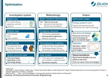 A Spatio Temporal Optimization Model For The Analysis Of Future Energ