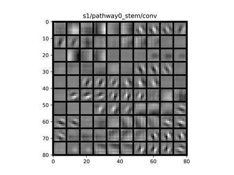 4 visualization of the weights from the first convolutional layer of