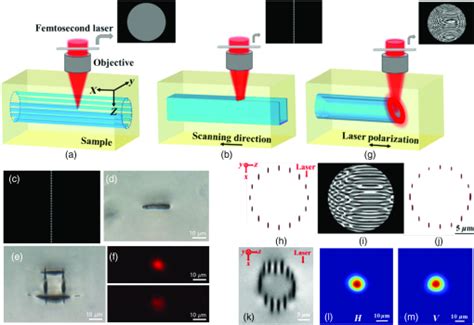 Femtosecond Laser Inscribed Optical Waveguides In Dielectric Crystals