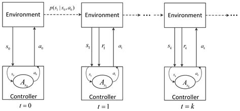 deep reinforcement learning based traffic signal control using high