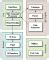 SQLite