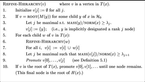 Figure 8 From A Shortest Path Algorithm For Real Weighted Undirected