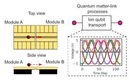 Quantum Interconnects Get Faster Rhackaday