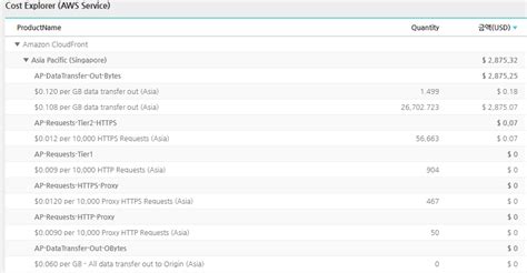 파일서버 구축 Sharedit It 지식 공유 네트워크