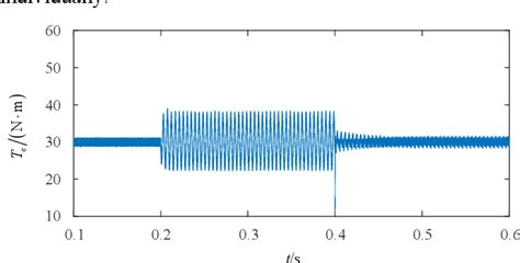 Figure 10 From Fault Tolerant Control Strategy Based On Quasi Proportional Complex Integration