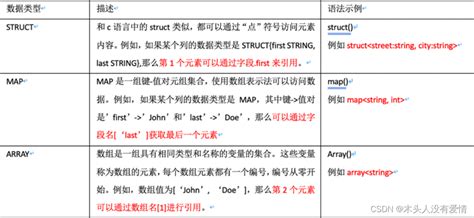Hive基础篇hive Counter什么意思 Csdn博客