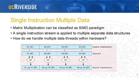 Gpu Architecture Software Informs Hardware Efficiency Through Understanding