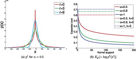 Figure 3 From Understanding Blind Deconvolution Algorithms Semantic Scholar