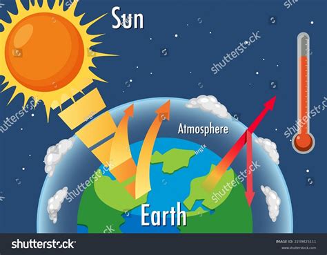 Greenhouse Effect Vector Concept Illustration Stock Vector Royalty Free 2239825111 Shutterstock