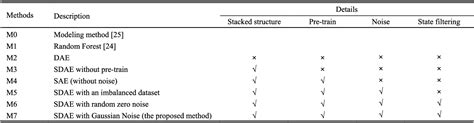 Table 1 From A Deep Learning Based Optimal Energy Flow Method For Reliability Assessment Of