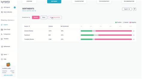 Amazon Review Analytics Sentiment Analysis On Large Scale Amazon